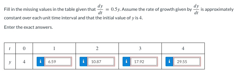 Solved Fill in the missing values in the table given that | Chegg.com