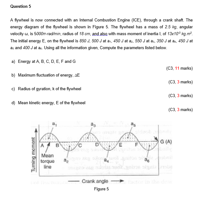 Solved Question 5 A flywheel is now connected with an | Chegg.com