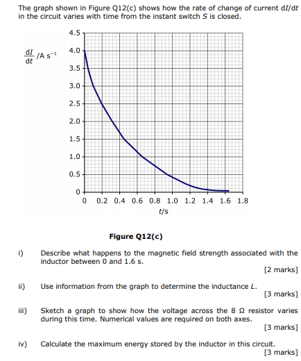 Solved The graph shown in Figure Q12(c) shows how the rate | Chegg.com