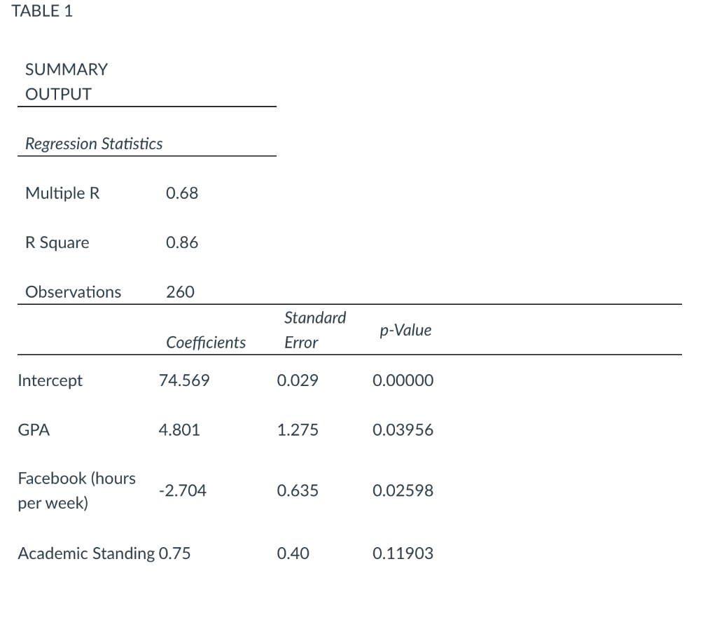 Solved TABLE 1 SUMMARY OUTPUT Regression Statistics Multiple | Chegg.com