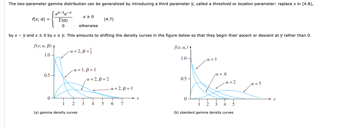 Solved The two-parameter gamma distribution can be | Chegg.com