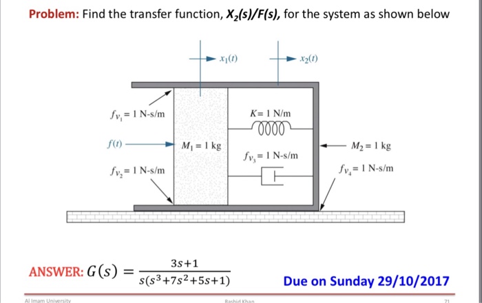 Solved Problem: Find the transfer function X2(s)/F(s), for | Chegg.com
