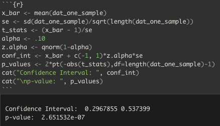 Solved 20 15 Frequency 10 5 0 0.0 Histogram of | Chegg.com
