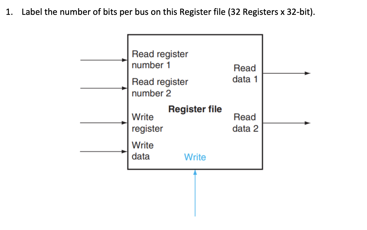Solved 1. Label the number of bits per bus on this Register | Chegg.com