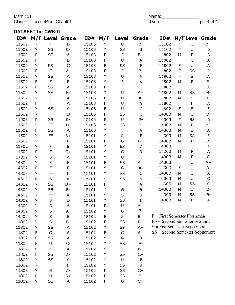 Solved What does the grade distribution for a Math 151 class | Chegg.com