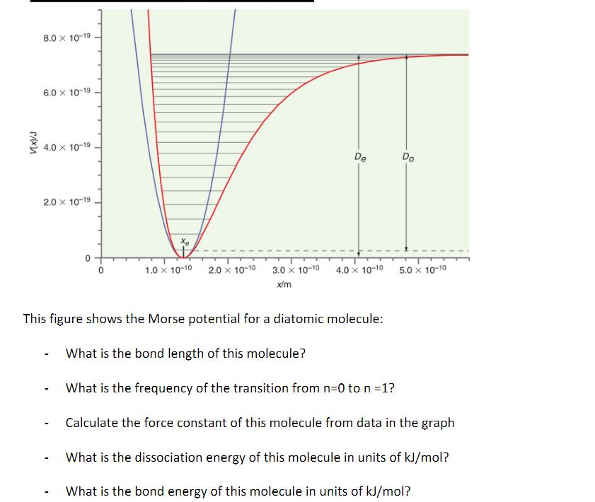 Solved This figure shows the Morse potential for a diatomic | Chegg.com