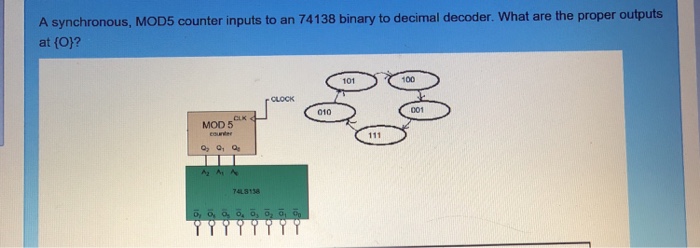 Solved A synchronous, MOD5 counter inputs to an 74138 binary | Chegg.com