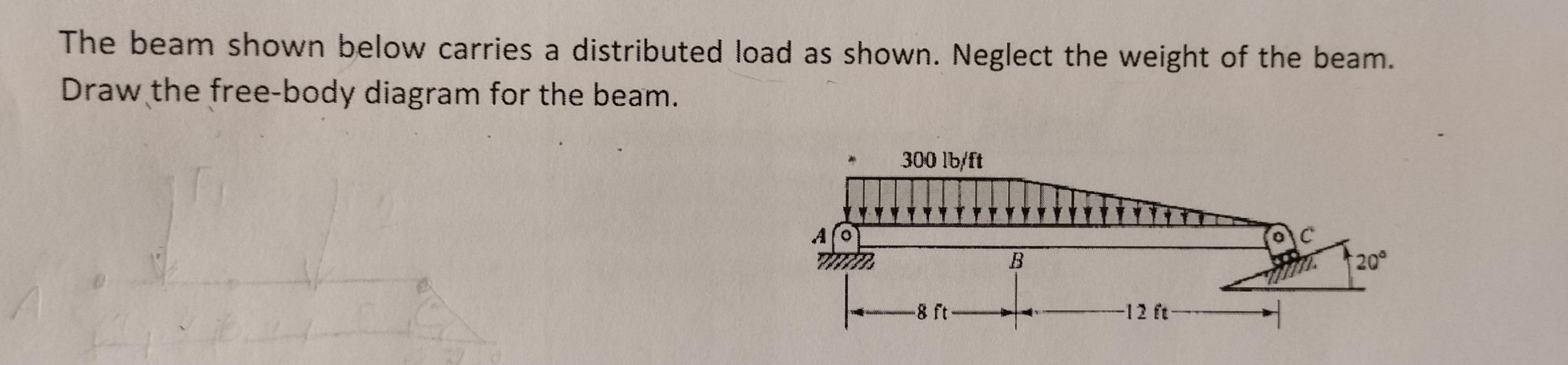 Solved The beam shown below carries a distributed load as | Chegg.com