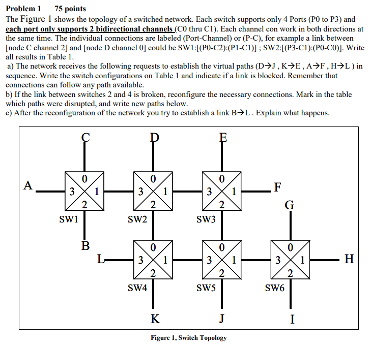 Problem 1 75 points The Figure 1 shows the topology | Chegg.com