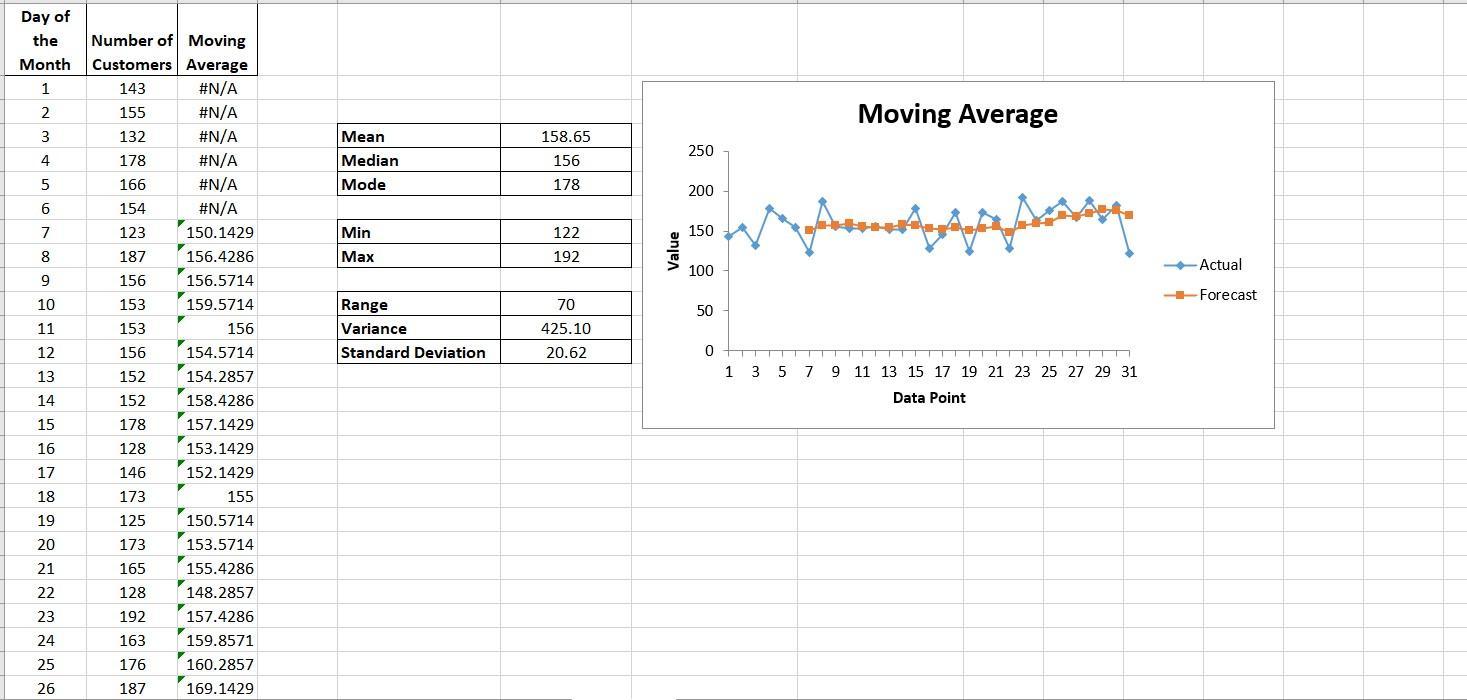 Solved 1:Based on the picture provided, would Chloe be | Chegg.com