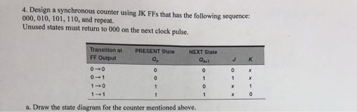 Solved 4. Design a synchronous counter using JK FFs that has | Chegg.com