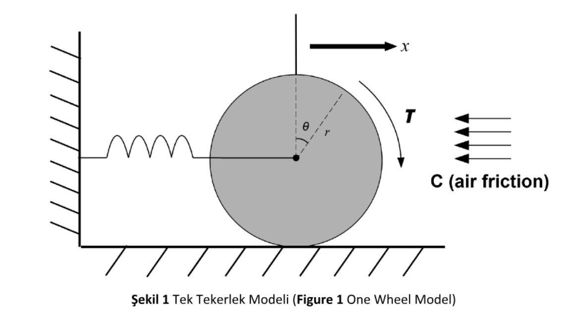 Solved Figure 1 ﻿One Wheel Model 1)Derive equation of motion | Chegg.com