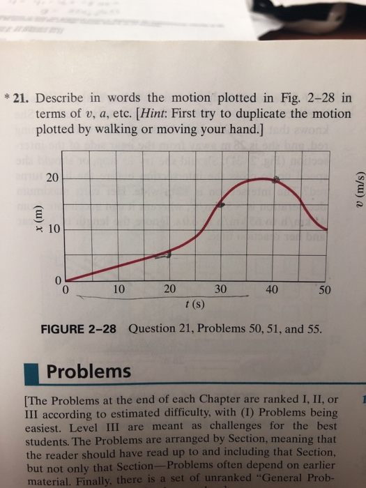 Solved 4. Given the plot of displacement vs time, use | Chegg.com