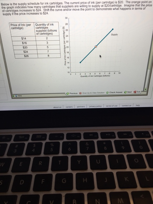 Solved Below the supply schedule for ink cartridge. The | Chegg.com