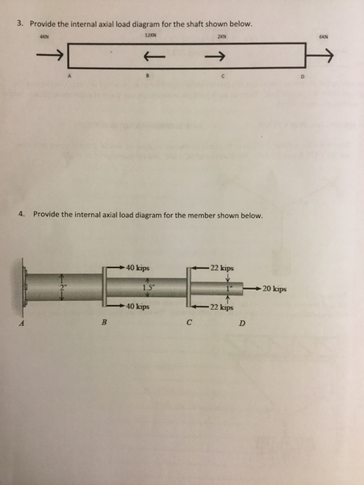 Solved Provide the internal axial load diagram for the shaft | Chegg.com