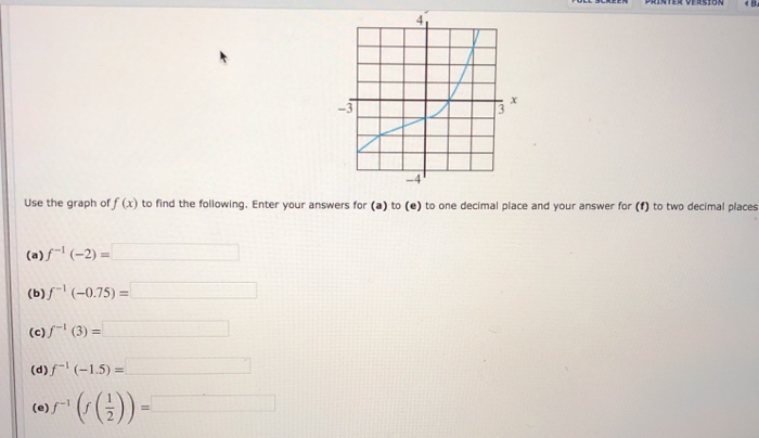 Solved Use the graph of f (x) to find the following. Enter | Chegg.com