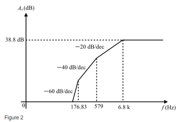 Solved How to express Bode plot in MATLAB using semilogx or | Chegg.com