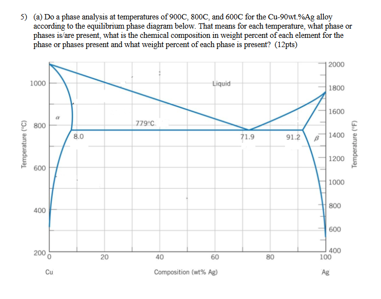 Solved 5) (a) Do a phase analysis at temperatures of | Chegg.com