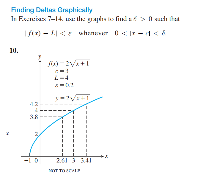 Solved Finding Deltas Graphically In Exercises 7-14, use the | Chegg.com