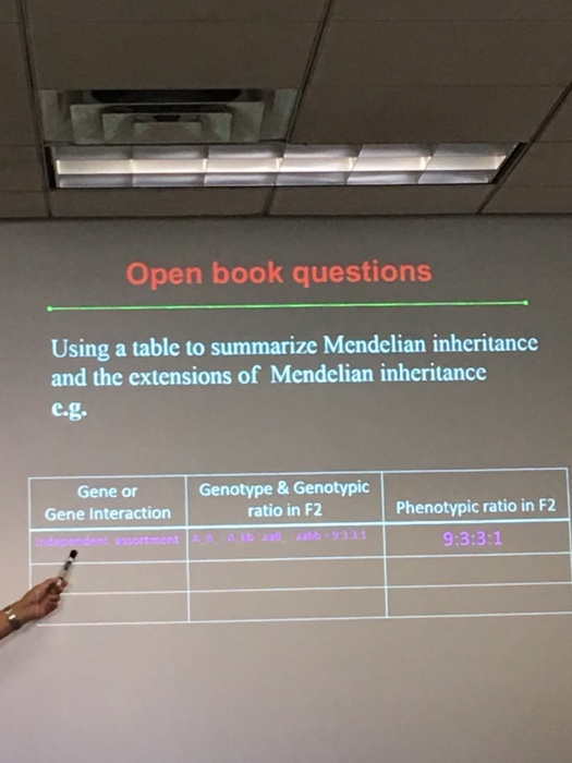 Using a table to summarize Mendelian inheritance and | Chegg.com