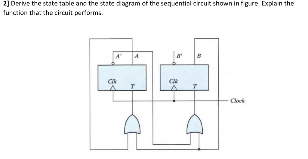 Solved 2] Derive the state table and the state diagram of | Chegg.com
