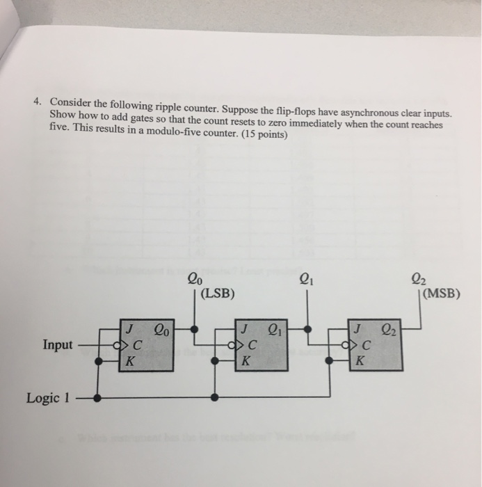 Solved Consider the following ripple counter. Suppose the | Chegg.com