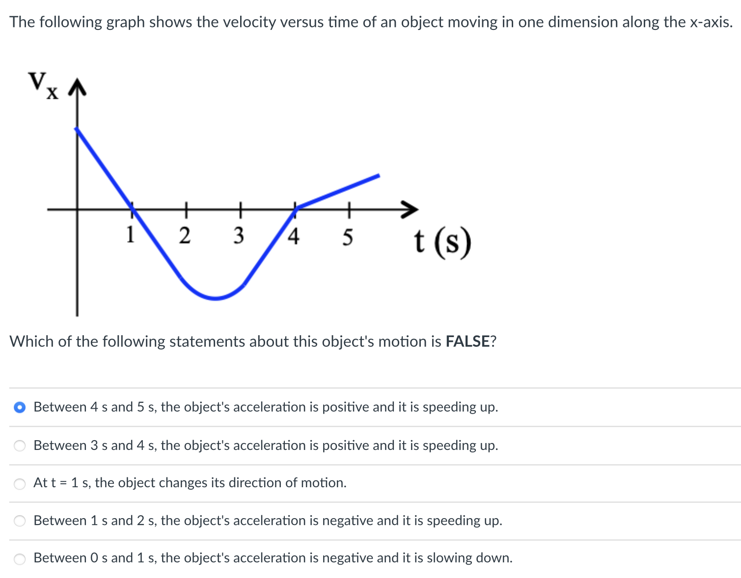 Solved The following graph shows the velocity versus time of | Chegg.com