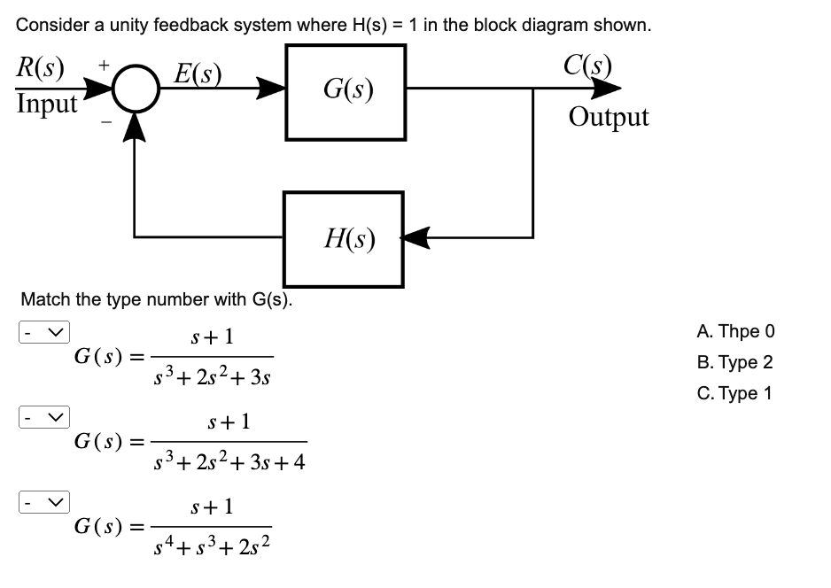 Solved Consider a unity feedback system where H(s)=1 in the | Chegg.com