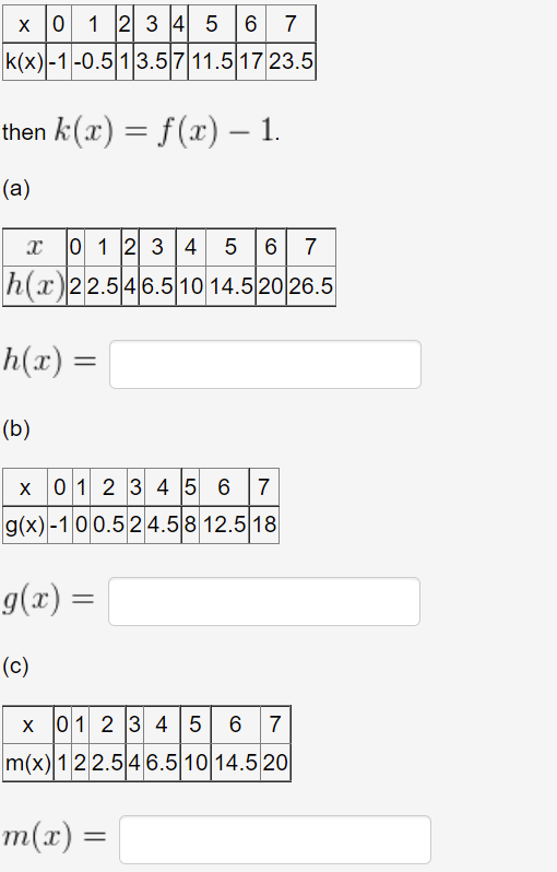 Solved (1 point) The table below contains the values of the | Chegg.com