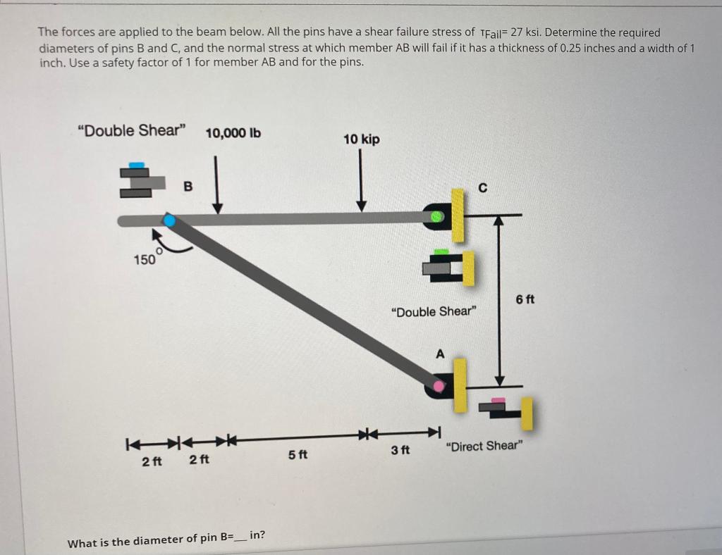 Solved #1) What are the diameters for Pin (B) and For pin | Chegg.com