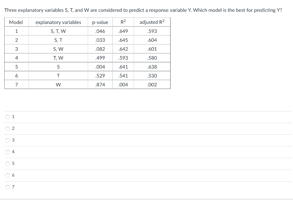 Solved Three explanatory variables S, T, and W are | Chegg.com