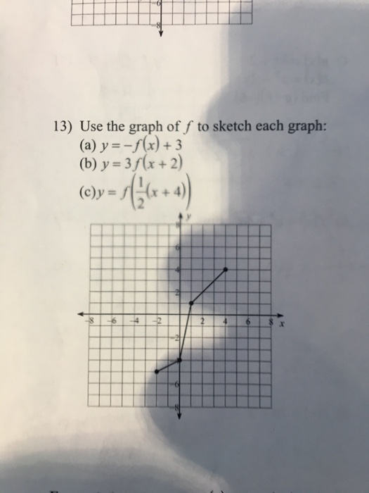 Solved 13) Use the graph of f to sketch each graph: (a) | Chegg.com