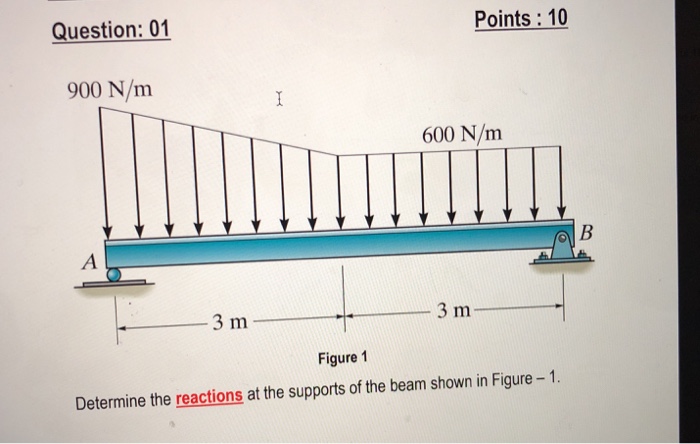 Solved Points: 10 Question: 01 900 N/m 600 N/m 3 m Figure 1 | Chegg.com