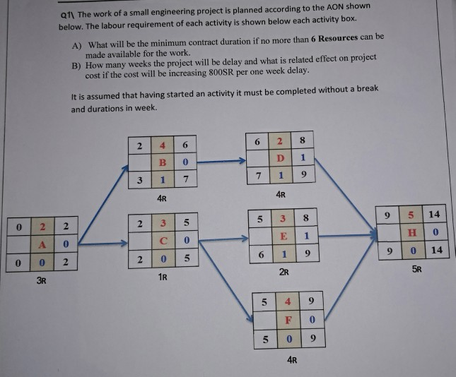 Solved The work of a small engineering project is planned | Chegg.com
