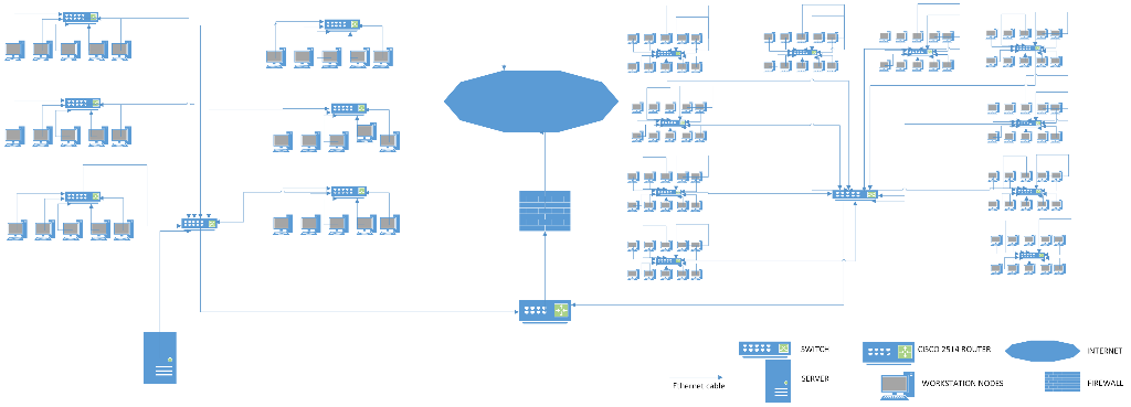 Solved Write a report on this network topology. | Chegg.com