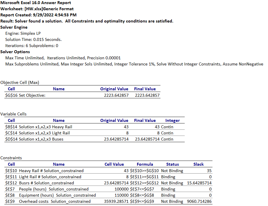 Microsoft Excel 16.0 Sensitivity Report Worksheet: | Chegg.com