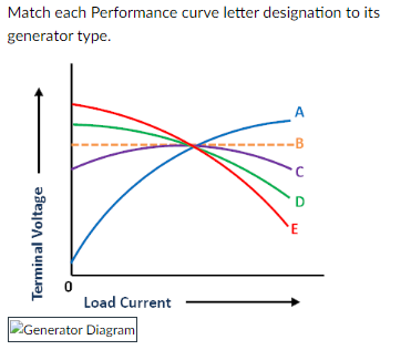 Solved Match each Performance curve letter designation to | Chegg.com