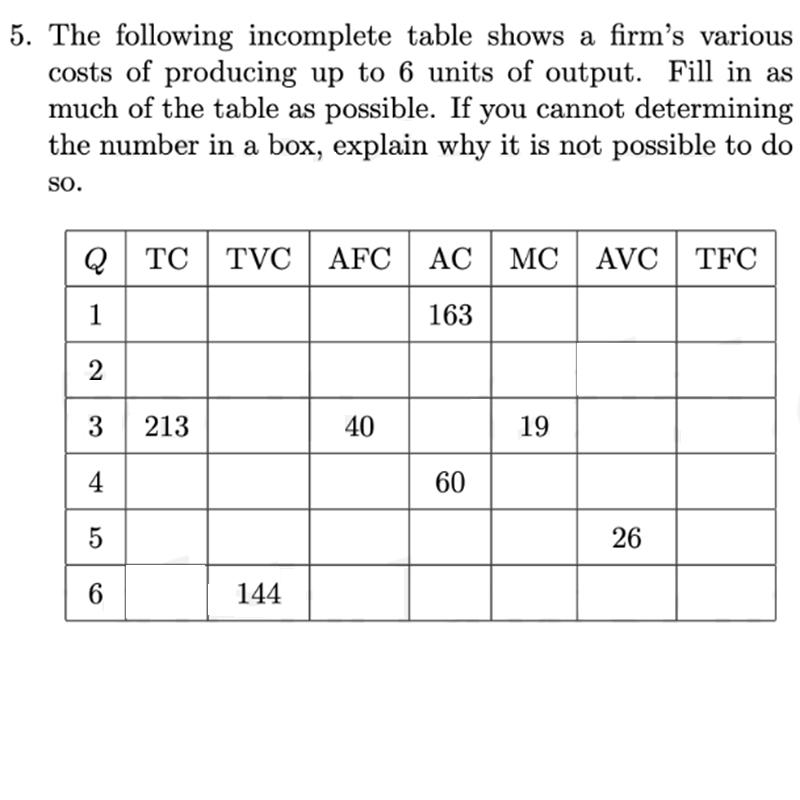 Solved 5. The following incomplete table shows a firm's | Chegg.com