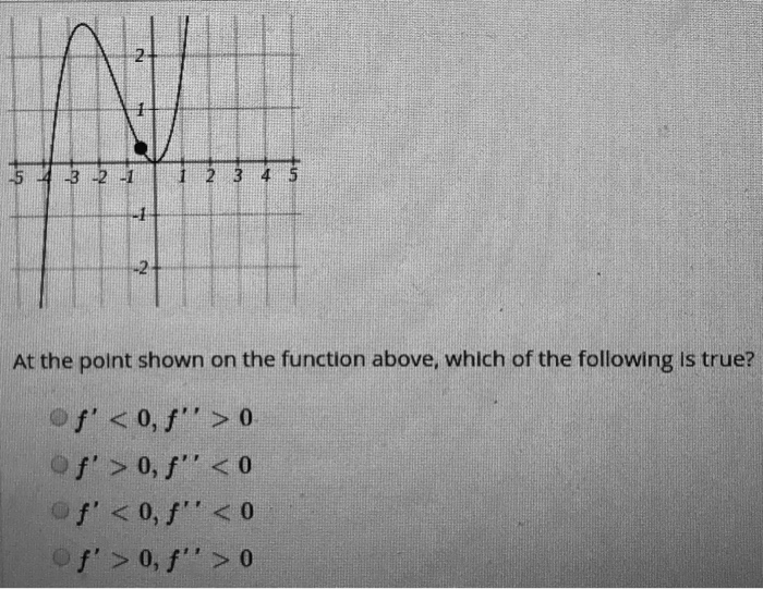 Solved 5 4 3 2 1 1 2 3 4 5 At the polnt shown on the | Chegg.com