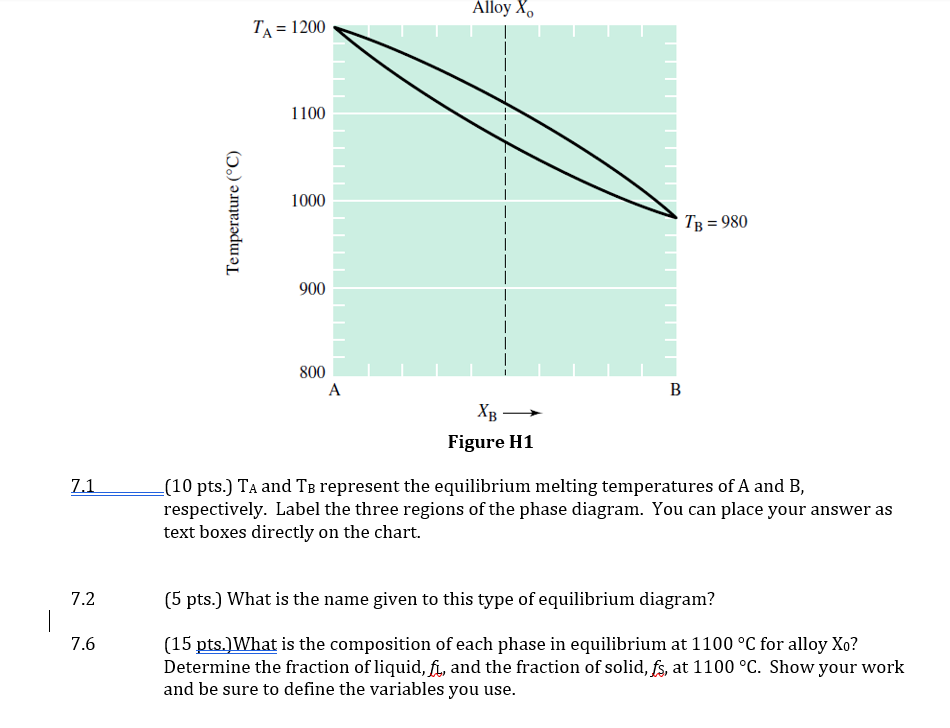 Solved (10 pts.) TA and TB represent the equilibrium melting | Chegg.com