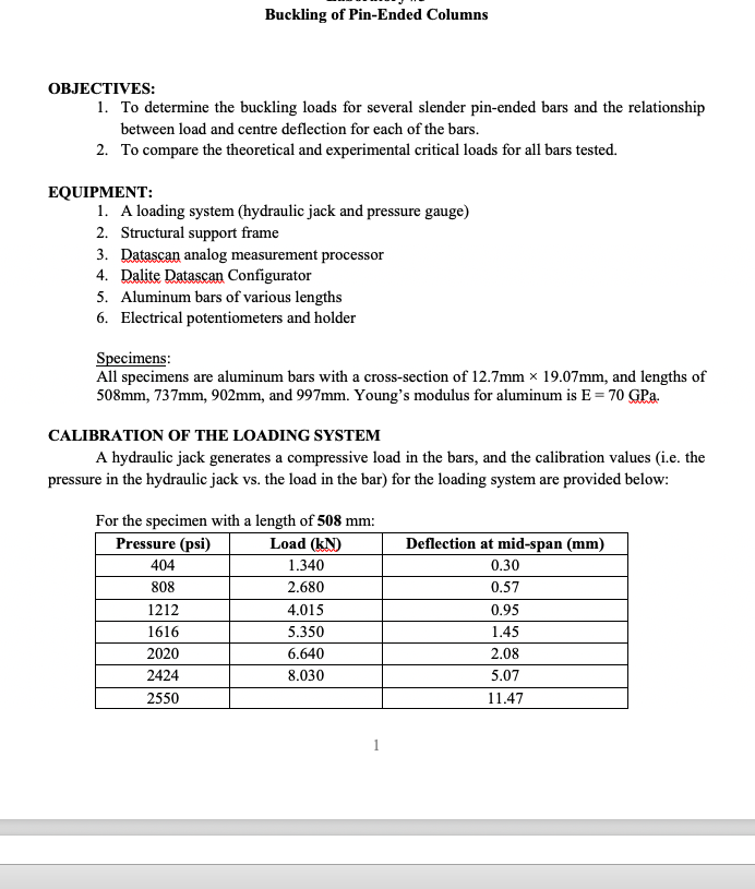 Buckling of Pin-Ended Columns OBJECTIVES: 1. To | Chegg.com