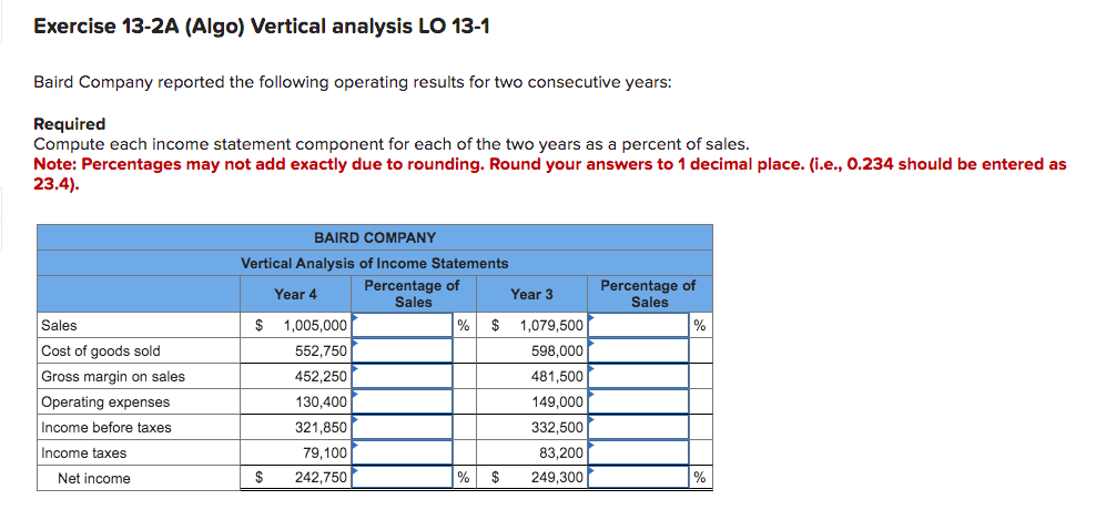 Solved Exercise 13-2A (Algo) Vertical analysis LO 13-1 Baird | Chegg.com