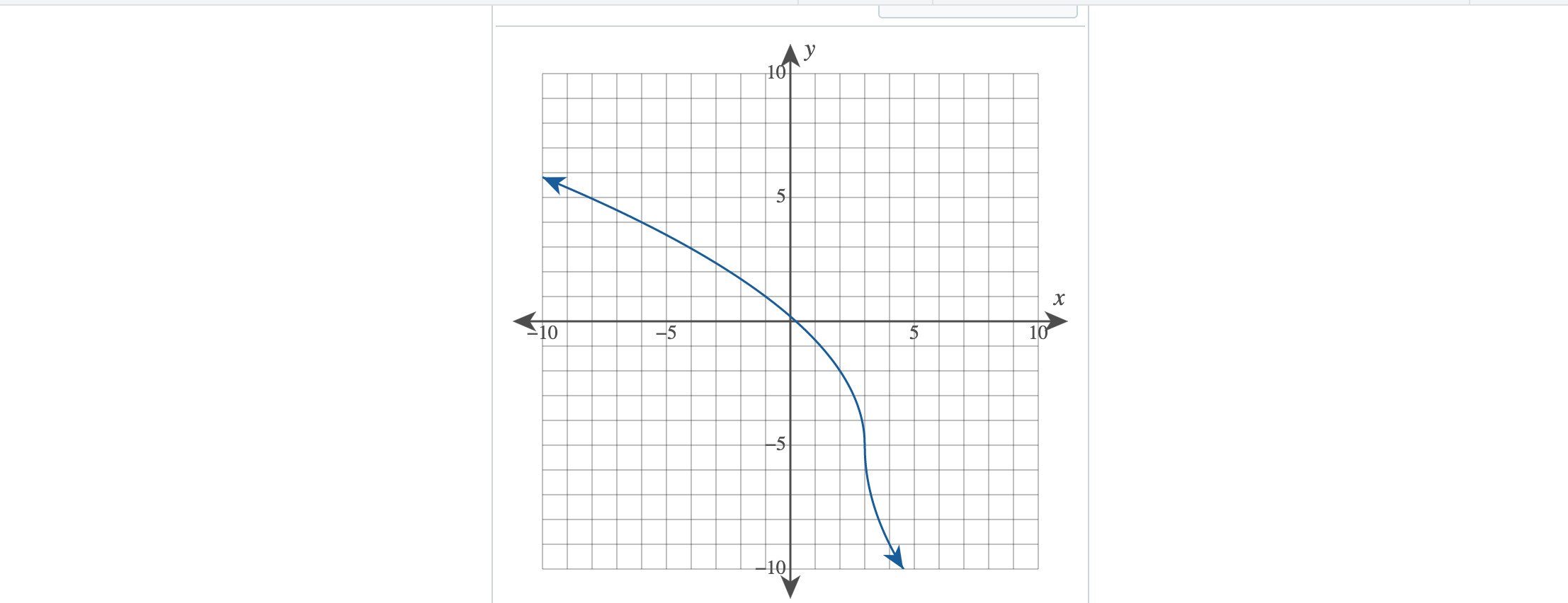 Solved Consider the graph and determine the open intervals | Chegg.com