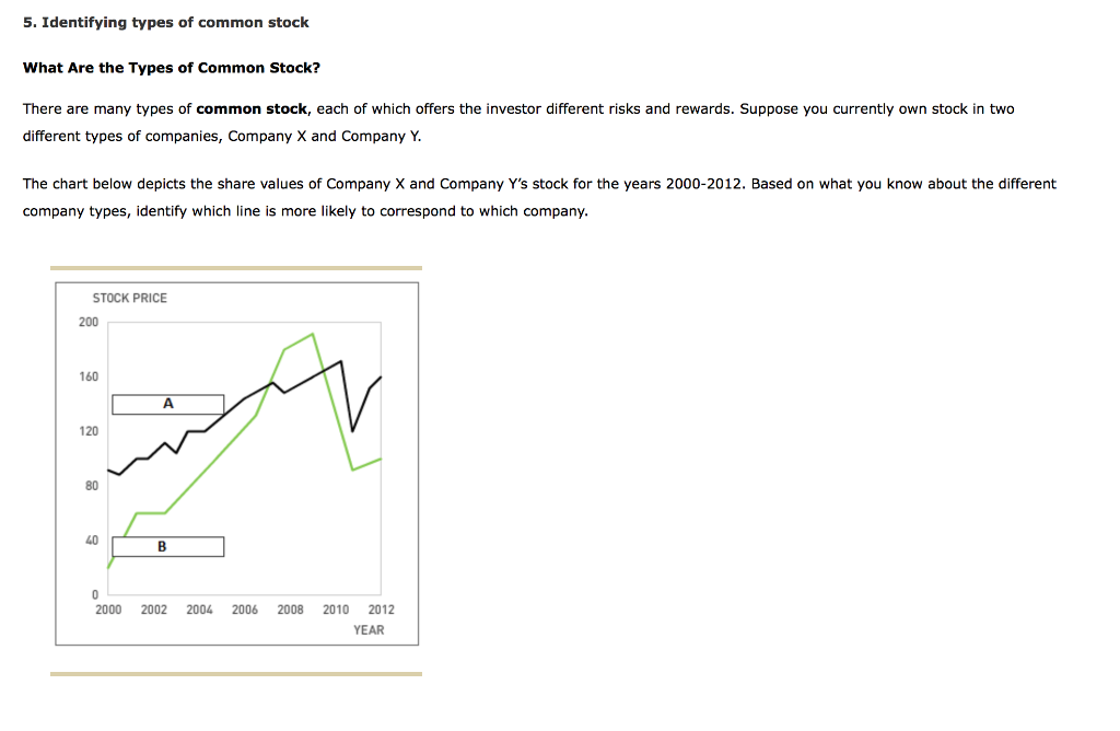5. Identifying types of common stock What Are the | Chegg.com