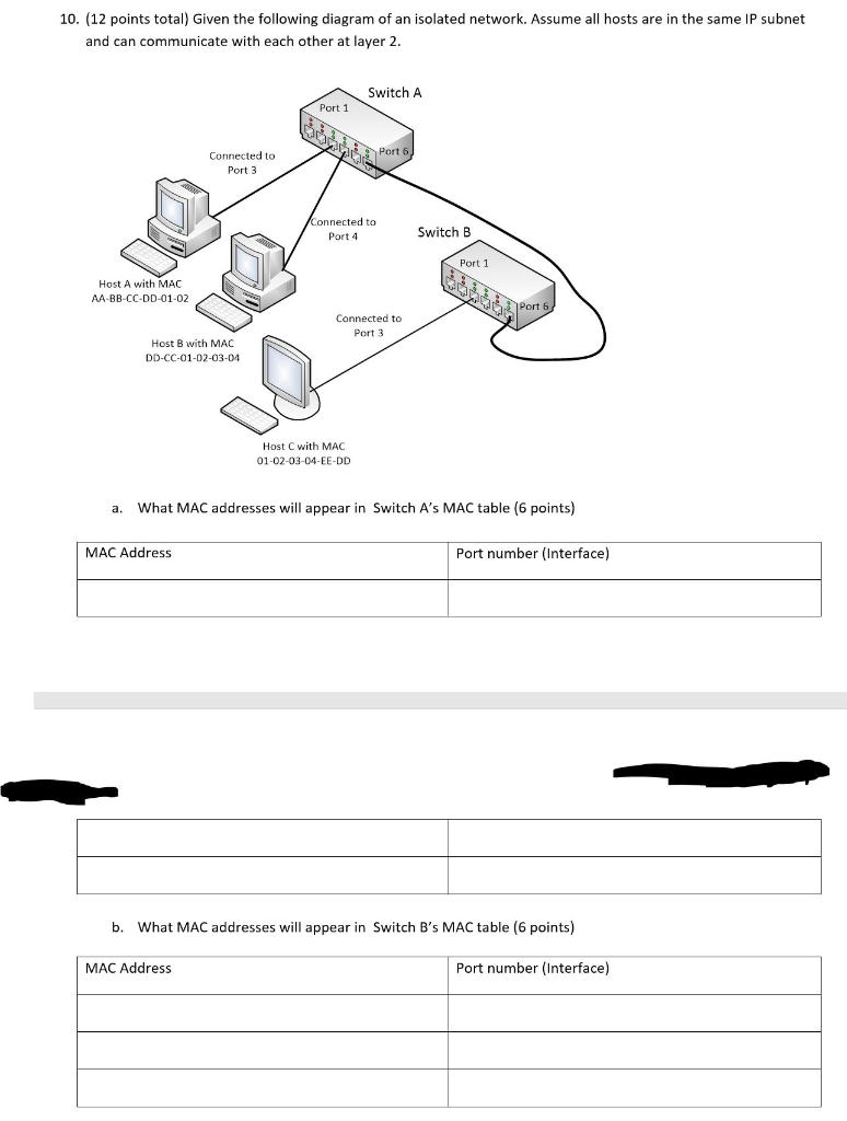Solved 10. (12 points total) Given the following diagram of | Chegg.com