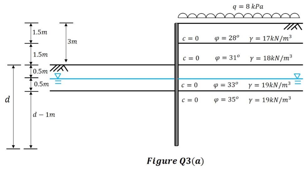 Solved Determine the required embedment, d (to the nearest | Chegg.com Solved Determine the required embedment, d (to the nearest | Chegg.com