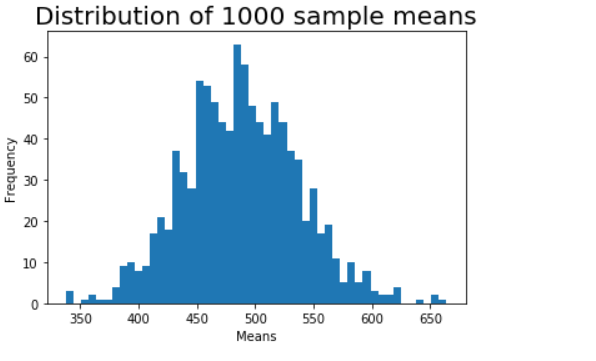 Solved 2. What is the mean of the TPCP population data? See | Chegg.com