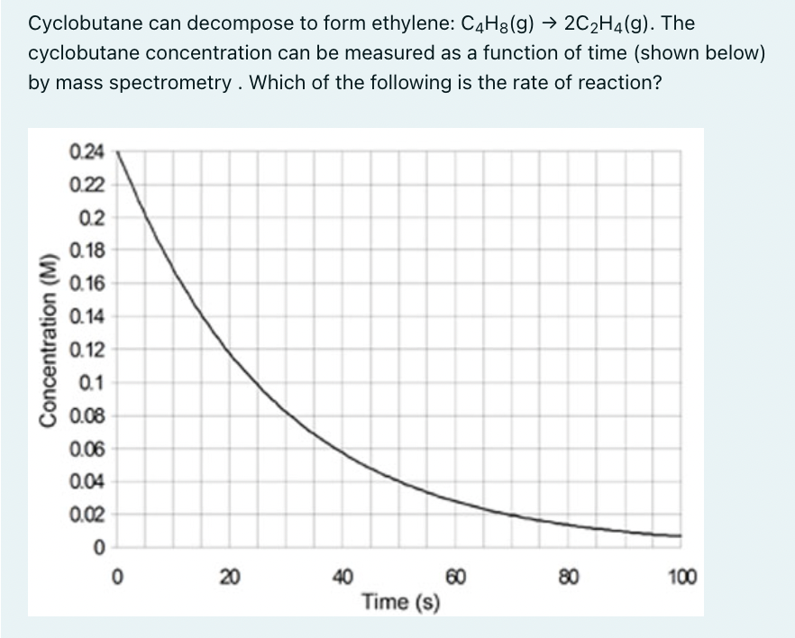 Solved part a. ﻿Calculate the instantaneous rate of reaction | Chegg.com