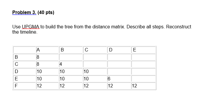 Solved Problem 3. (40 pts) Use UPGMA to build the tree from | Chegg.com