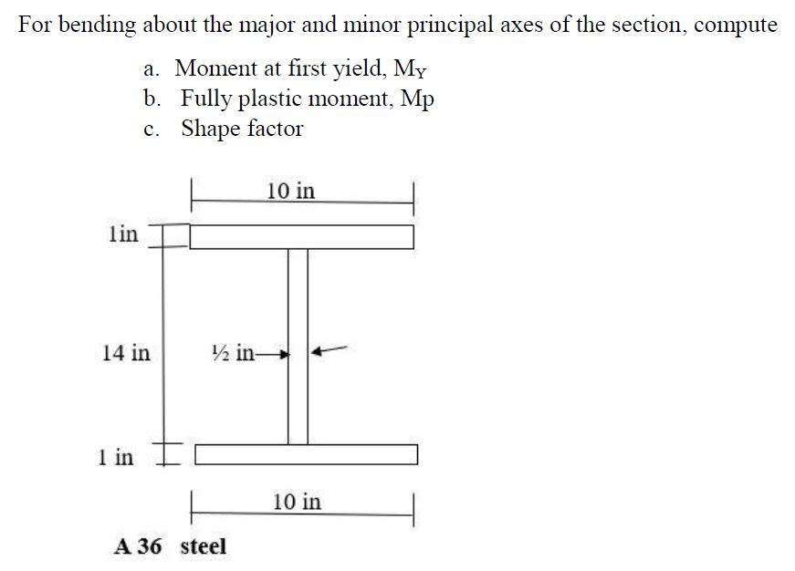 Solved For bending about the major and minor principal axes | Chegg.com